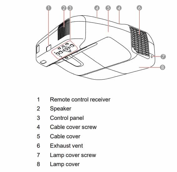 Easily Calibrate an Ultra-Short Throw Projector for Sewing