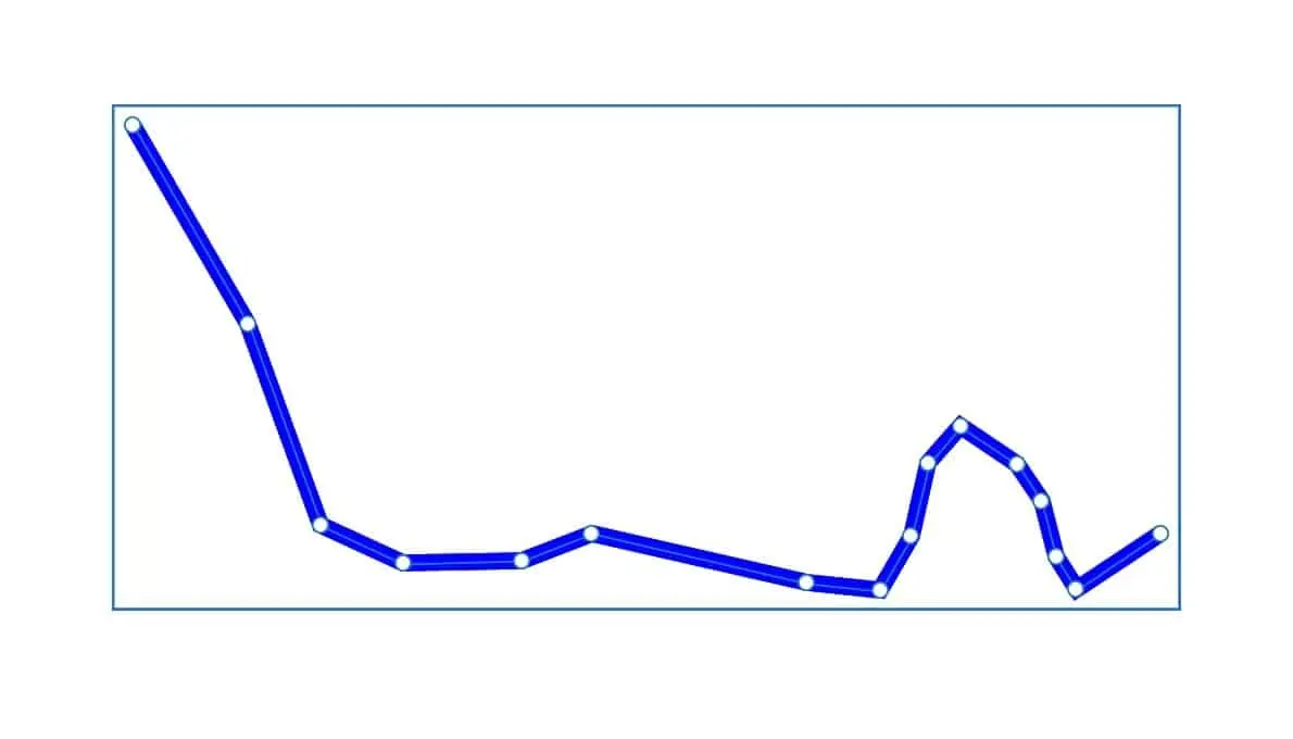 Adobe Acrobat Comment Tool for Sewing Patterns