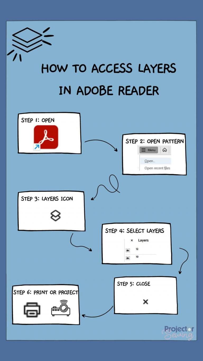 Easily Access Layers in Adobe Acrobat Reader