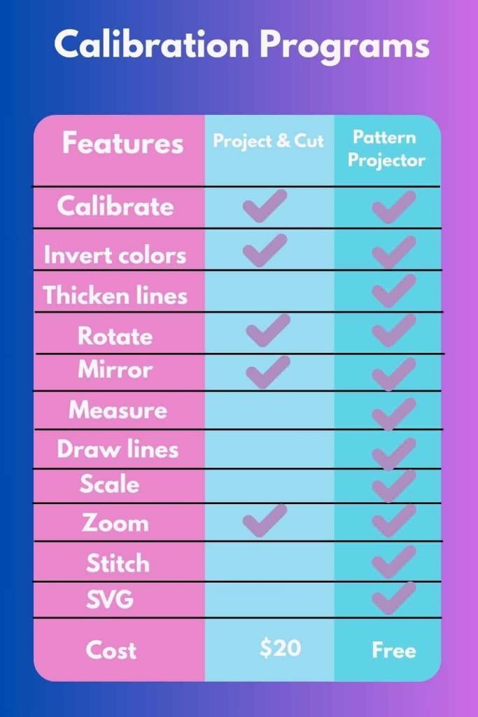 Easy! 3 Steps to Calibrate a Projector for Sewing - Projector Sewing