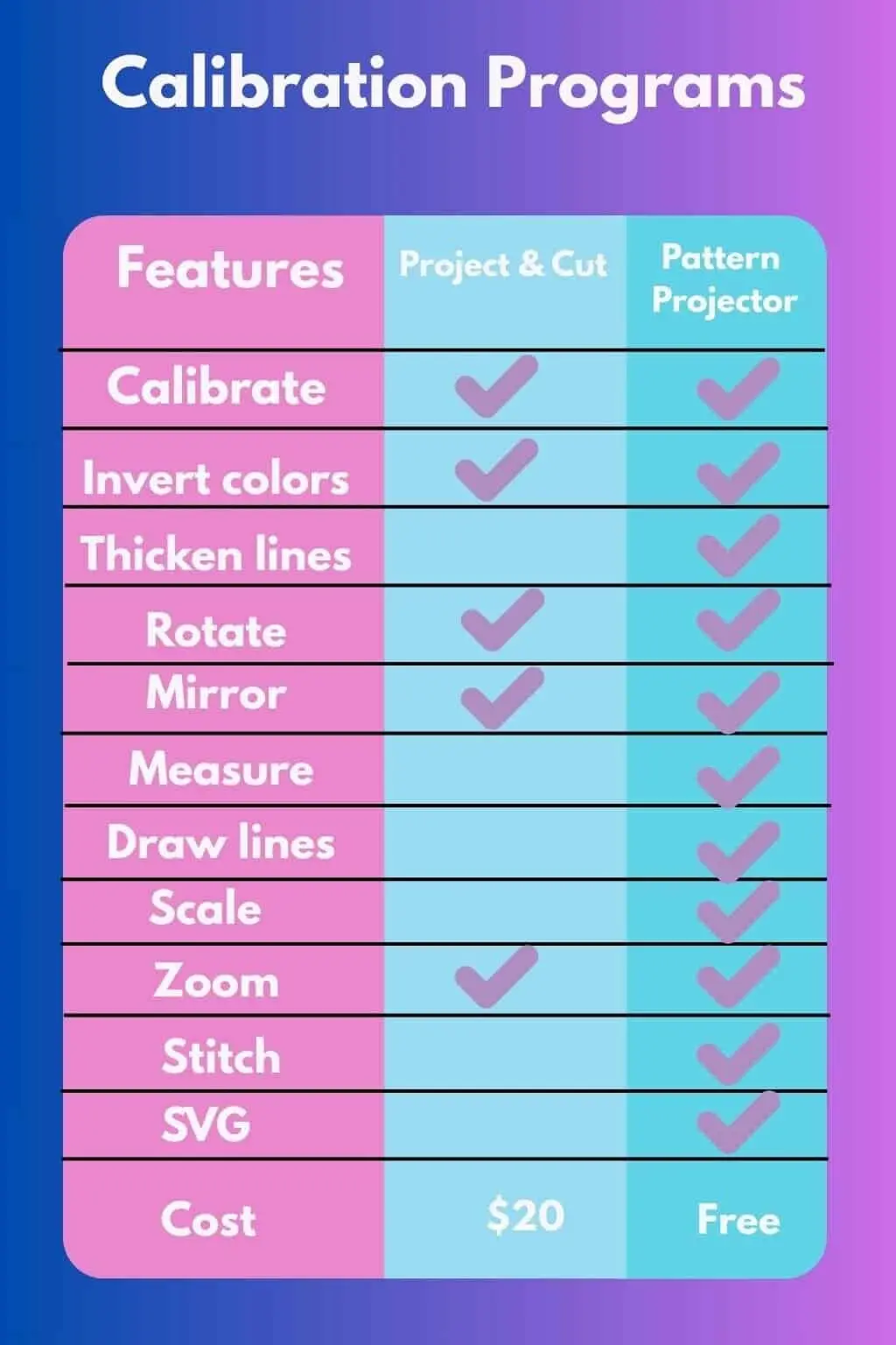 Easy! 3 Steps to Calibrate a Projector for Sewing - Projector Sewing